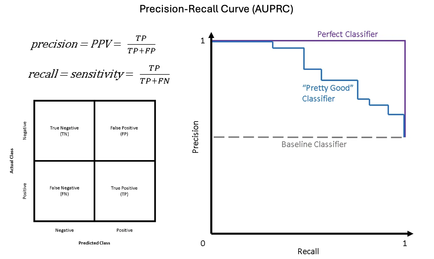 GenAI Guardrails · 2024 Spring UVA CS - GenAI-Risk-Benefits