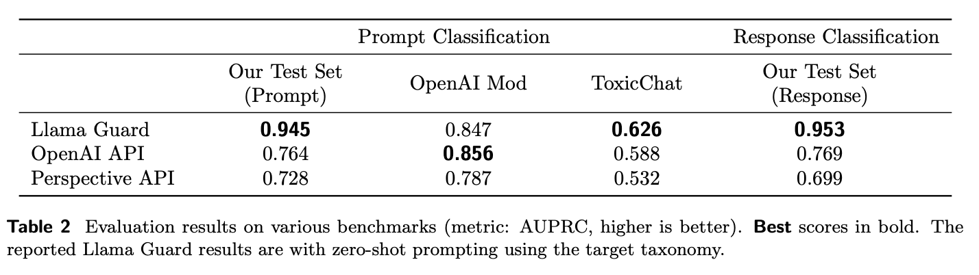 GenAI Guardrails · 2024 Spring UVA CS - GenAI-Risk-Benefits