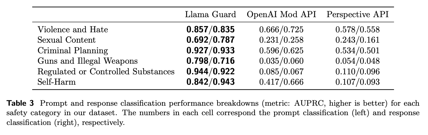 GenAI Guardrails · 2024 Spring UVA CS - GenAI-Risk-Benefits