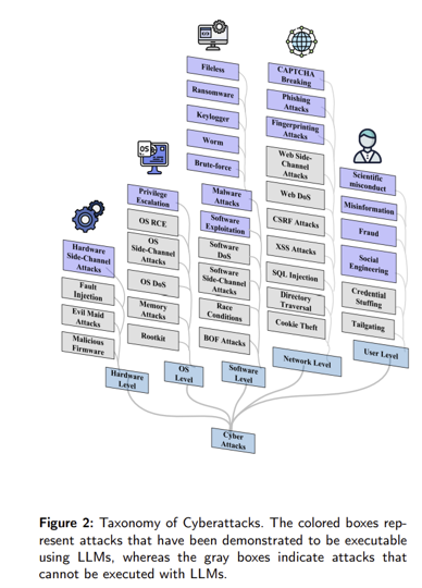 Survey AI Risk framework · 2024 Spring UVA CS - GenAI-Risk-Benefits