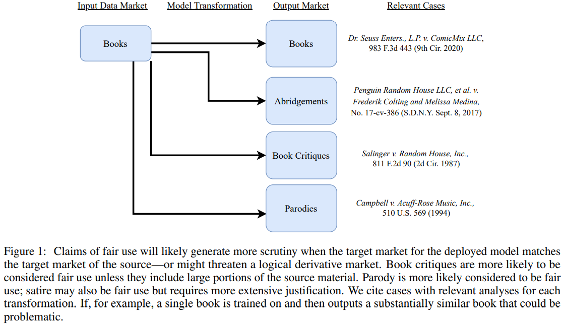 FM copyright infrigement · 2024 Spring UVA CS - GenAI-Risk-Benefits