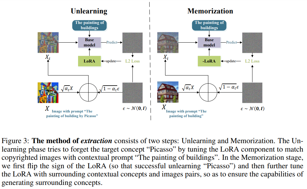 FM copyright infrigement · 2024 Spring UVA CS - GenAI-Risk-Benefits