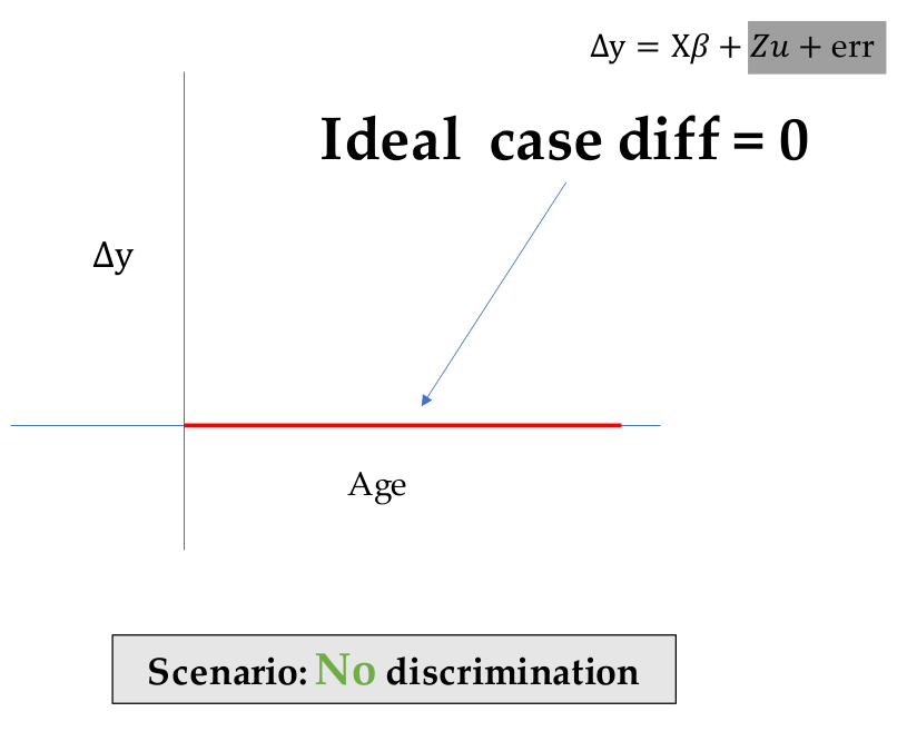 FM fairness / bias issues · 2024 Spring UVA CS - GenAI-Risk-Benefits