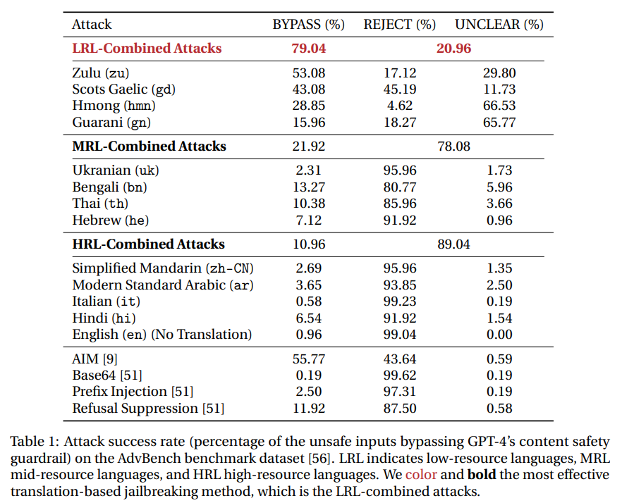 More FM risk · 2024 Spring UVA CS - GenAI-Risk-Benefits