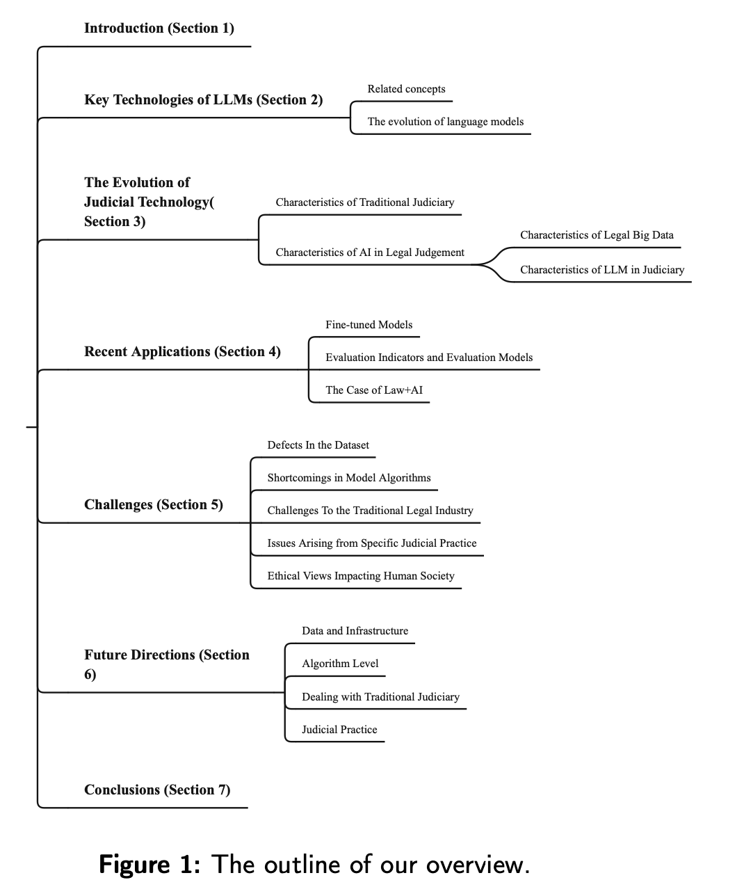 Domain Centered FMs · 2024 Spring UVA CS - GenAI-Risk-Benefits