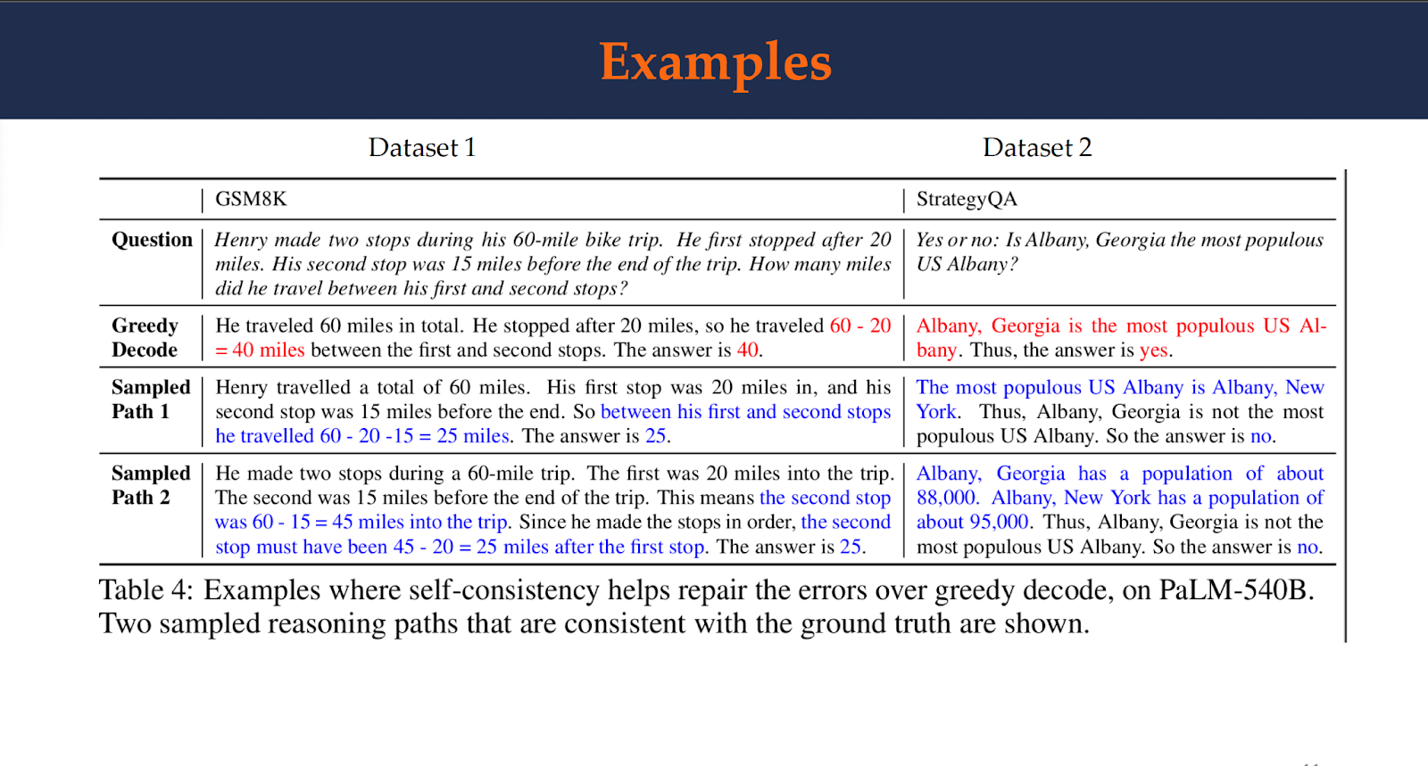 Self-exam LLM and reasoning · 2024 Spring UVA CS - GenAI-Risk-Benefits